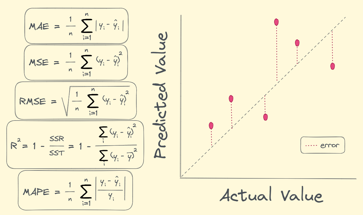 Data Interview: Apache Pyspark (Focused on Optimization Concepts) | by Abhilasha Gulhane | Medium