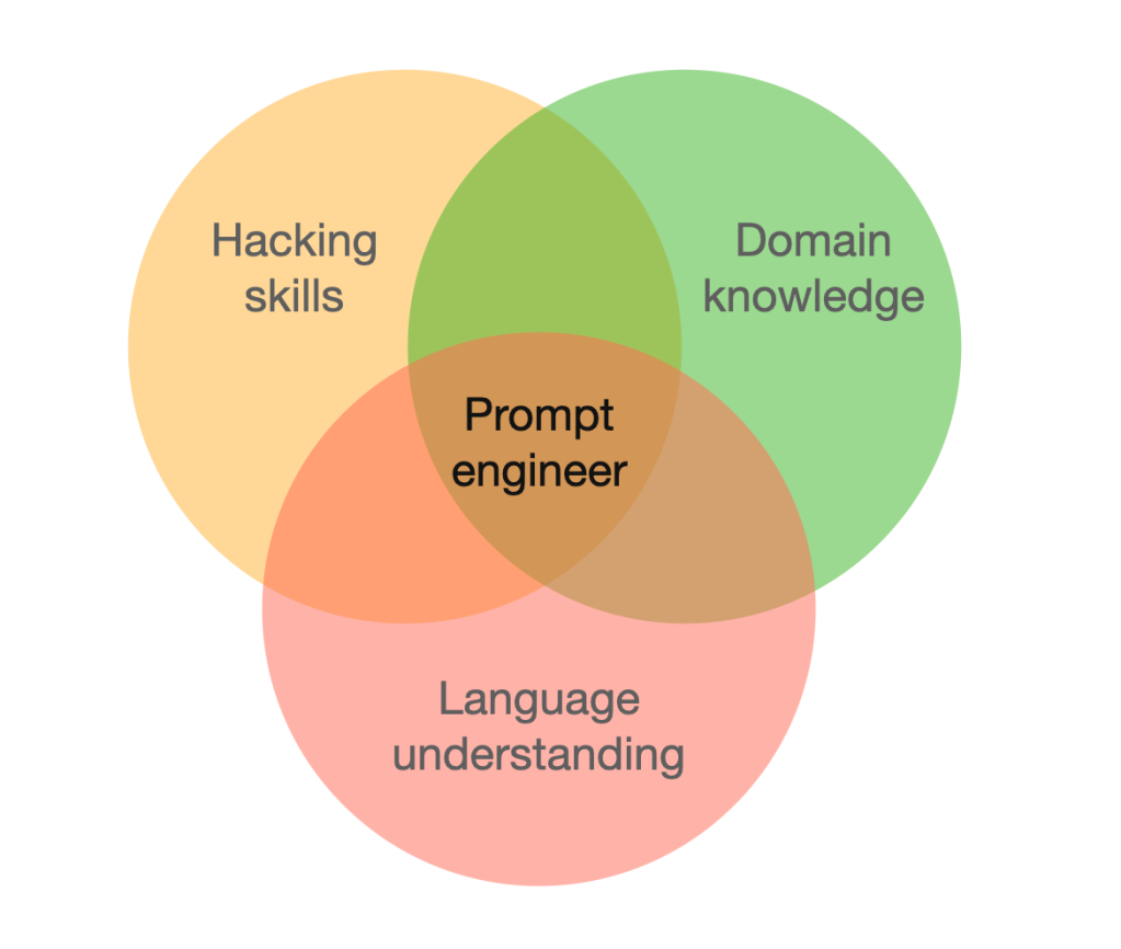 AI & Techno-Vernacular Creativity | by Nettrice Gaskins | Medium