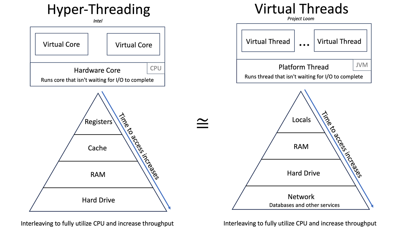 Understanding Error Handling in Mono/Flux: A Detailed Guide | by ...