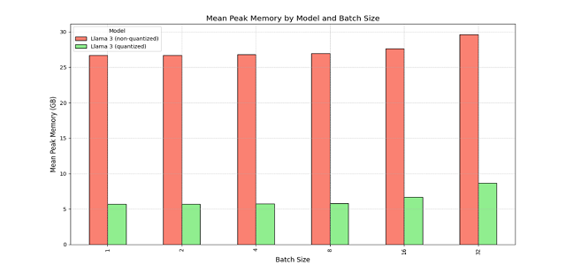 Three Popular Clustering Methods and When to Use Each | by ODSC - Open Data Science | Predict ...