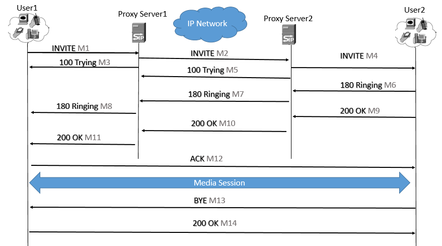 Understanding and Implementing Edge Detection in C with Sobel Operator | by Roshan | Medium
