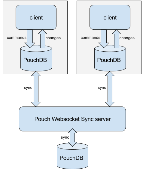 How to design user-friendly forms | by YLD | YLD Blog | Medium
