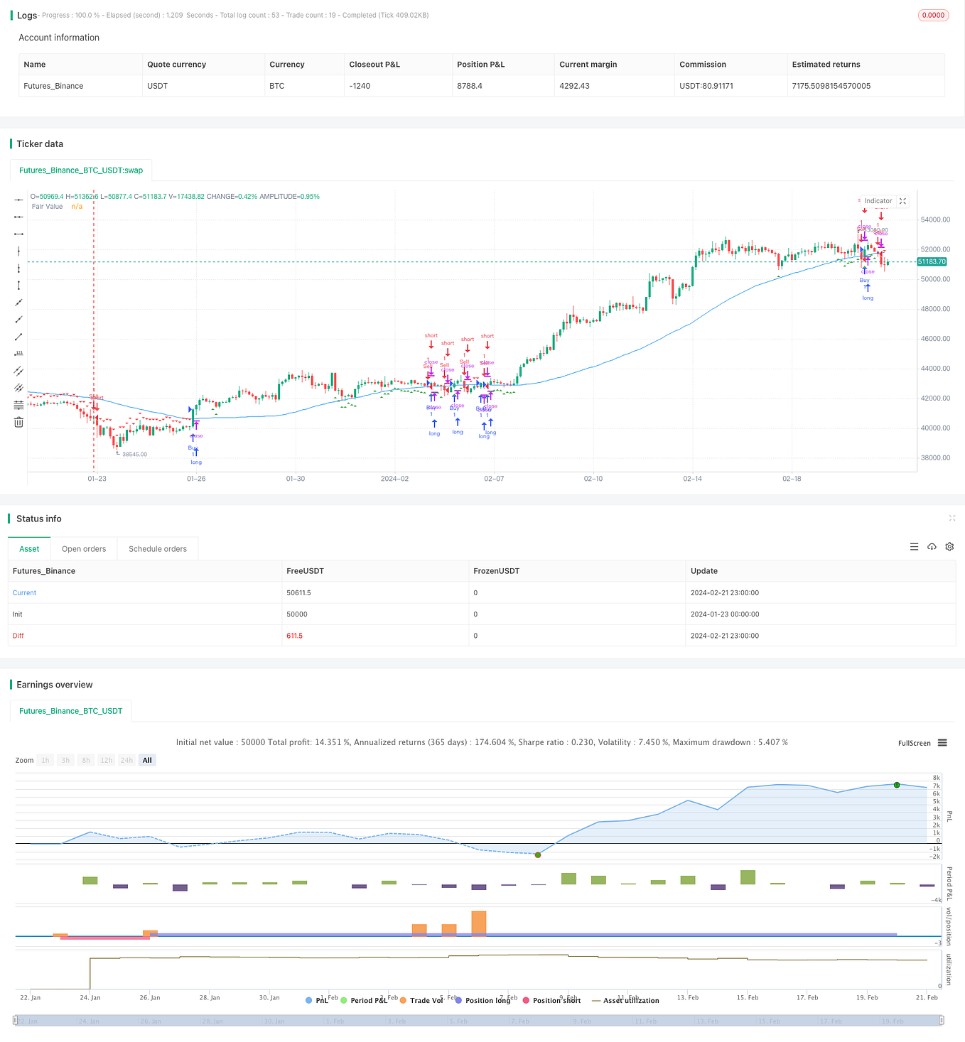 Unlock The Schaff Trend Cycle Pullback Power Indicator | by Peter ...