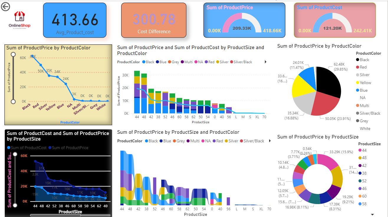 Powerbi made easy- ETL operations- Part 1 | by Sairam Adithya | Medium