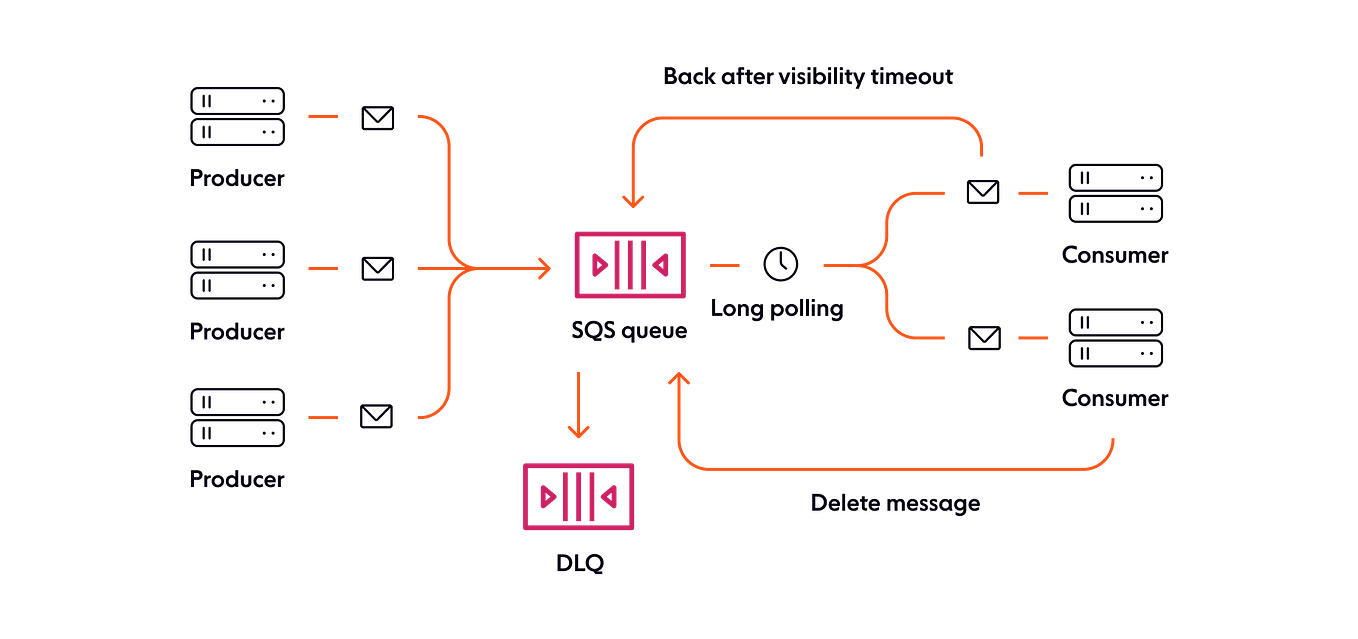 Optimizing Batch Writes To Redis Using Pipelining By Rahul Narayana 8263