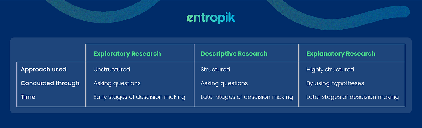 Demystifying Generative Research: A Comprehensive Guide for Success | by Entropik Tech | Medium