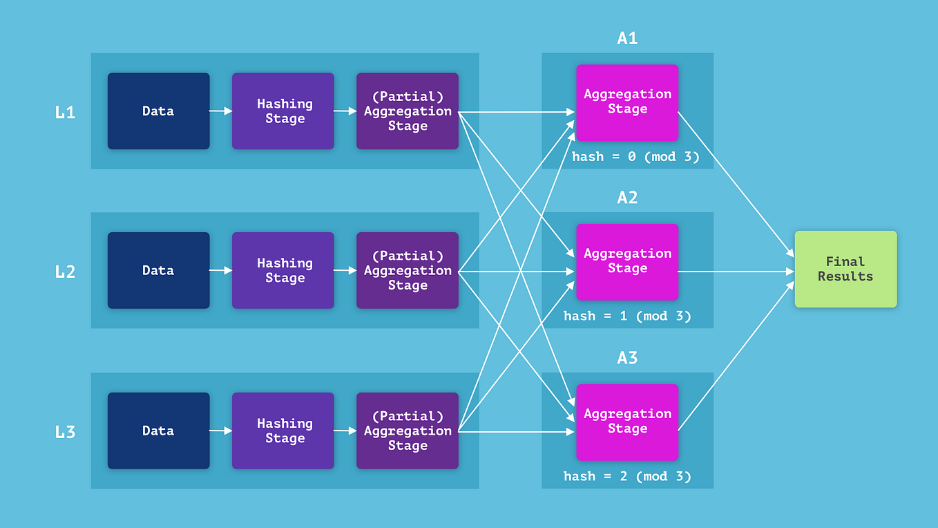 How To Join Data in MongoDB. Choosing between $lookup… | by Shawn Adams ...