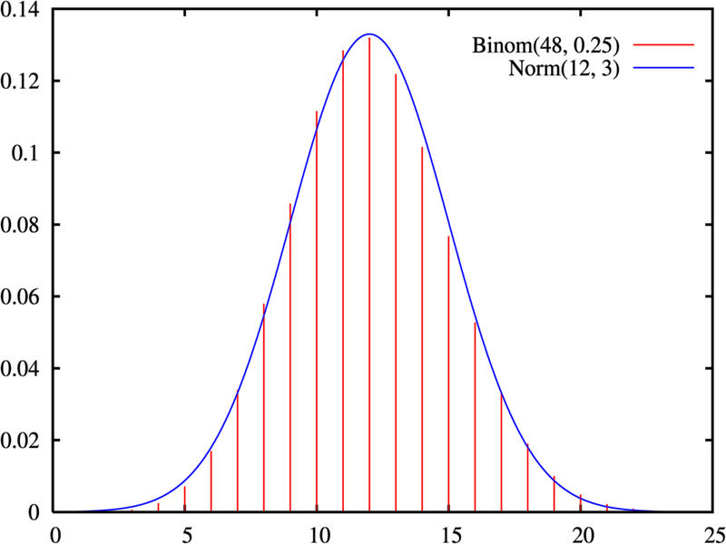 Understand Bayes Theorem Through Visualization By Satsawat