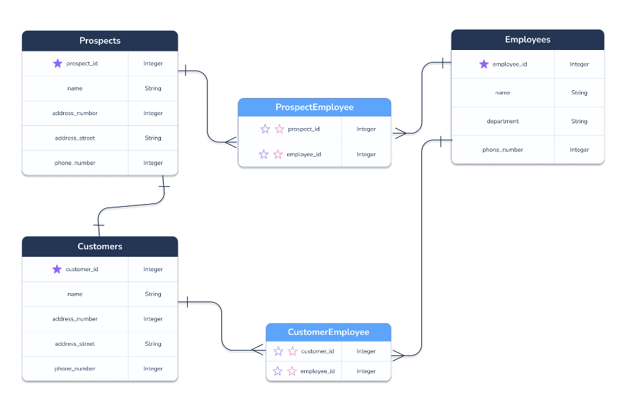 Counting Faster With Postgres Explore How Count And Distinct Queries By Arctype Database