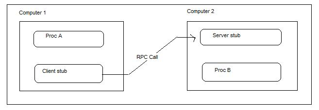 The Windows Process Journey — csrss.exe (Client Server Runtime ...