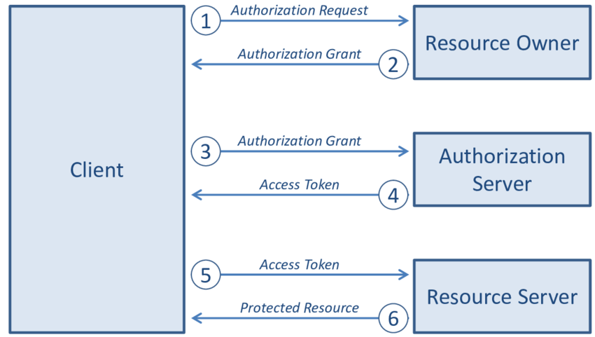 Write-up: JWT authentication bypass via flawed signature verification ...