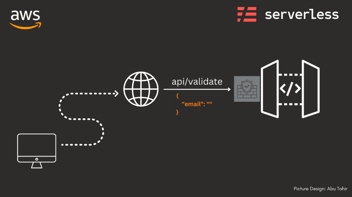 Introducing Full Control To Your APIs Using Serverless Framework | by CodeOps Technologies | Medium