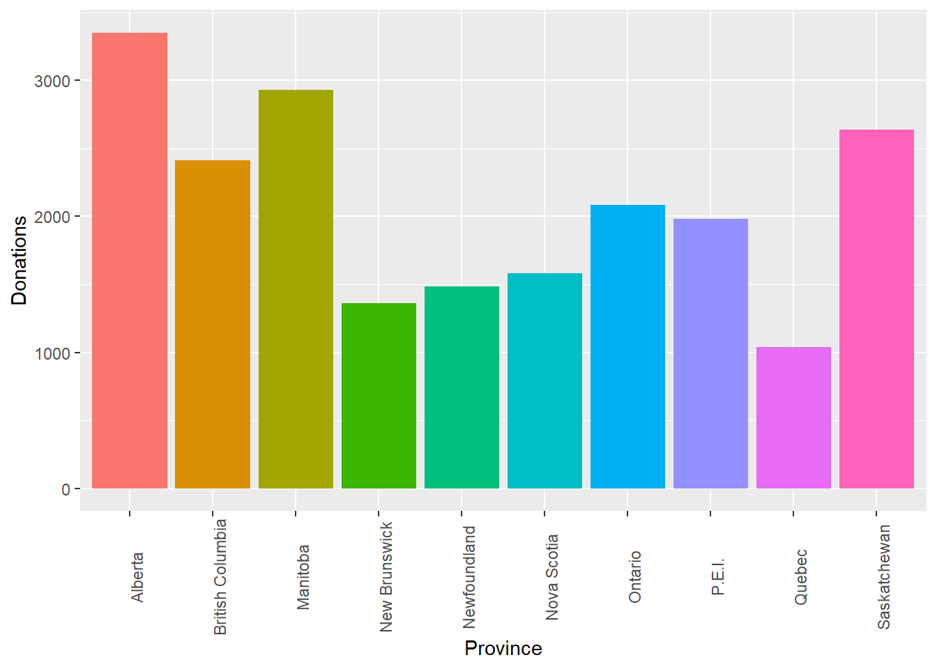 The Data Sandbox | Network Graphs in R | by Mark Edney | Medium