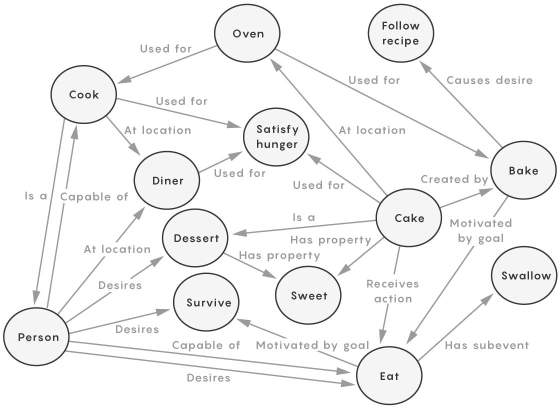 Network Plot with plotly and graphviz | by rohola zandie | Medium