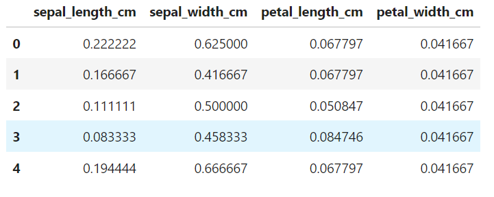 Running XGBOOST Model on Iris Dataset using Aleo | by Kumzy | Medium