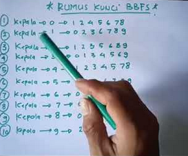 Rumusan Togel AI =Angka Ikut 2023 | by life to short | Medium