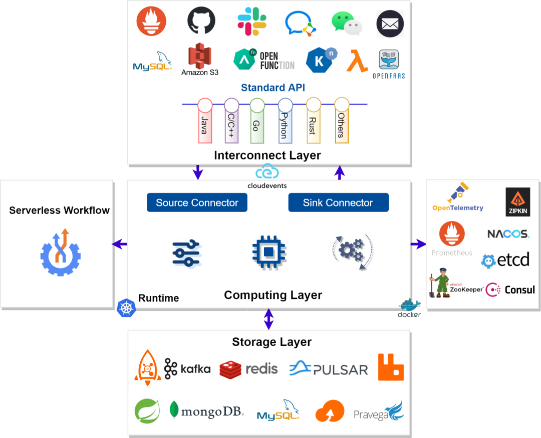 How Does The World S Largest Open Source Foundation Apache Operate By Webank Coretech Medium