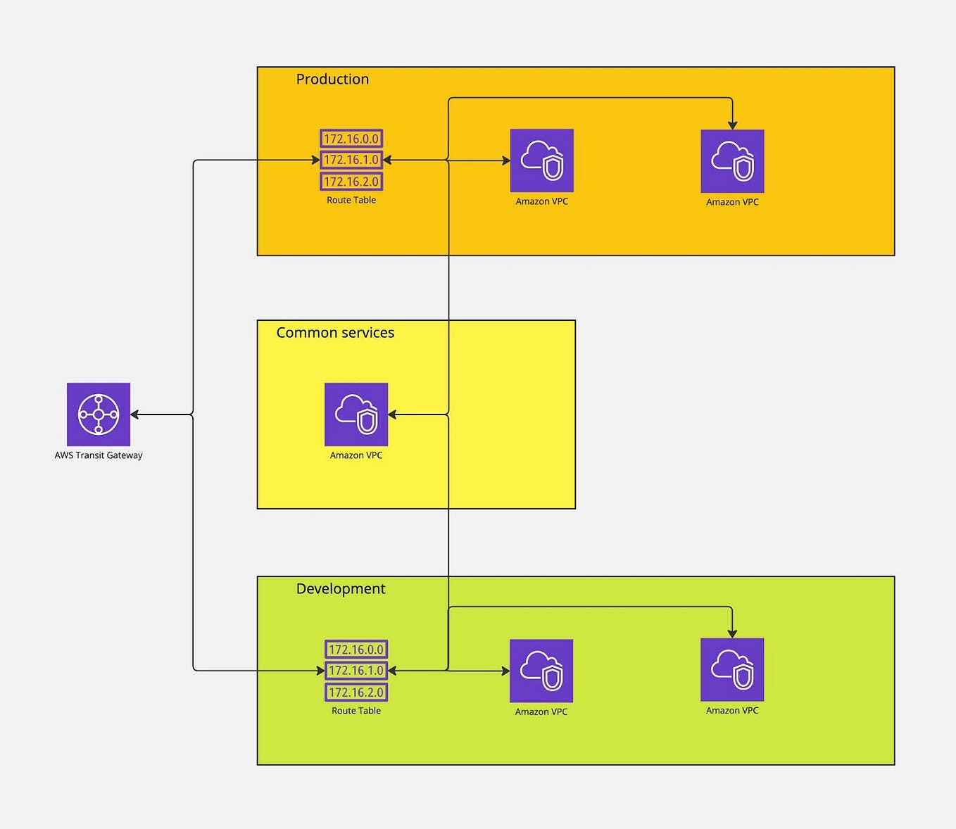 AI-Assisted JS Development. Support companies with Brainiac and… | by ...