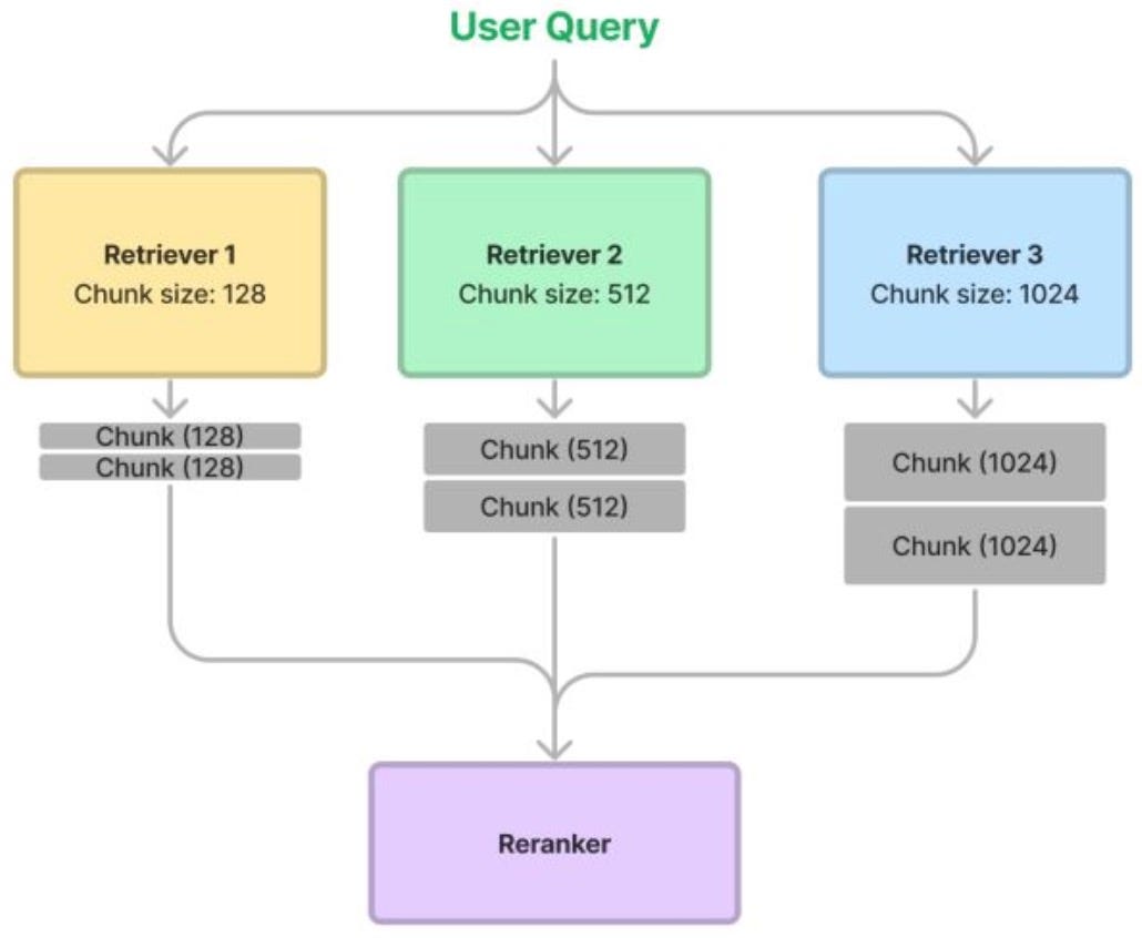 Comparing RAG Part 1: Chunk Size Splitting Experiment | by Stepkurniawan | Medium