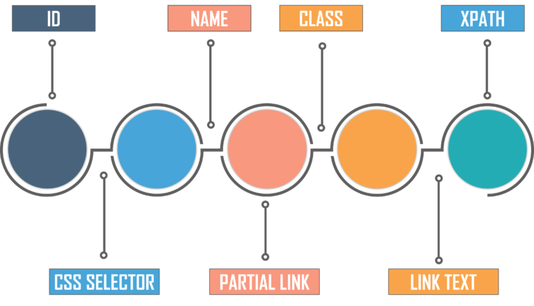 Playwright And Cucumber Automation Using Typescript Guide 1 — Installing By Avsaryagmur Medium