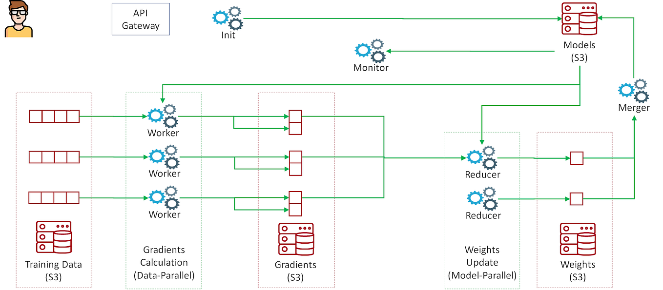 Going Serverless From Common Lisp And Cgi To Aws Lambda And Api Gateway By Alex Glikson Medium