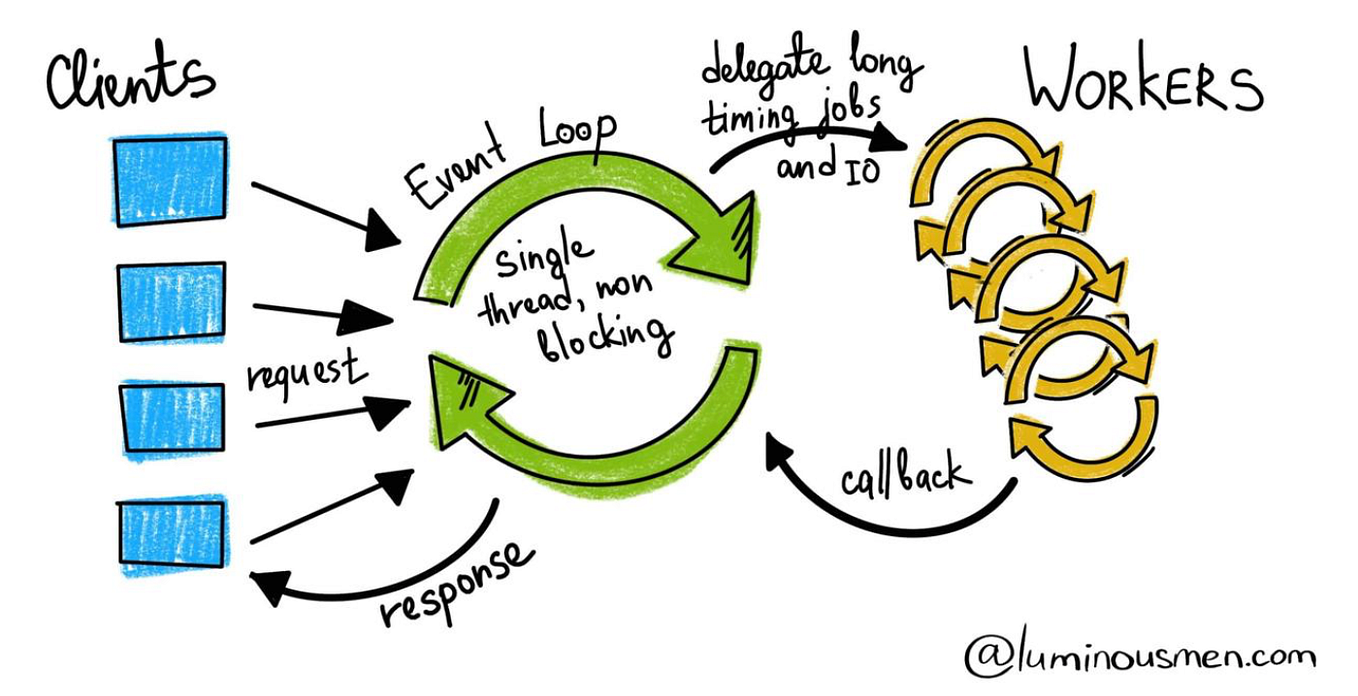 Modernizing Legacy Systems with the Strangler Fig Pattern | by Orhan ...