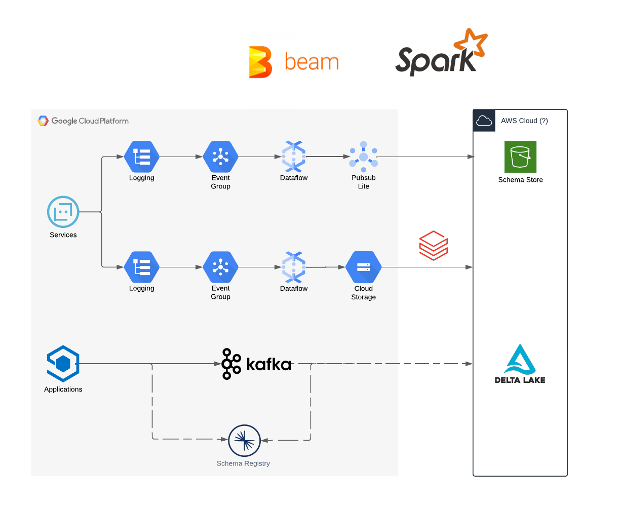 Building Scalable and Testable Data Pipelines with Delta Live Tables in ...