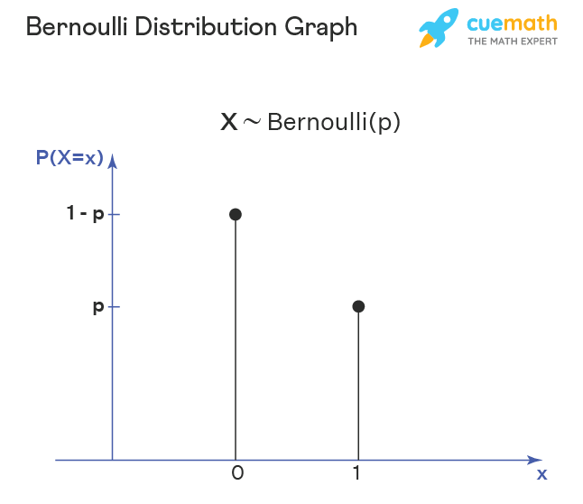 Multiple Constructor in Python. What is constructor? | by Chandrashekar | Medium