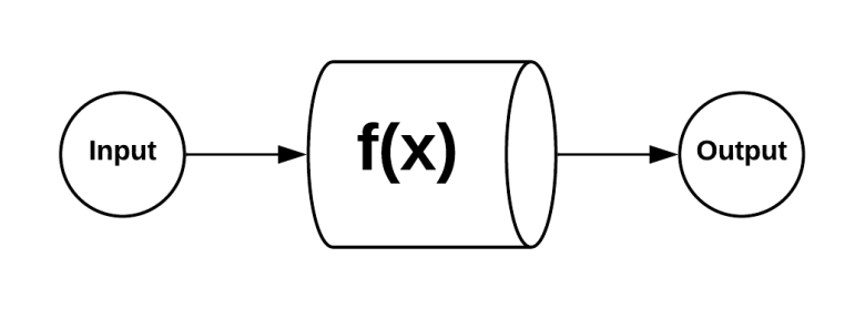 Integrating Redis With Golang A Step By Step Guide By The Quantum