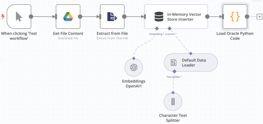 Universal connector for Oracle Database | by Phil Cannata | Medium