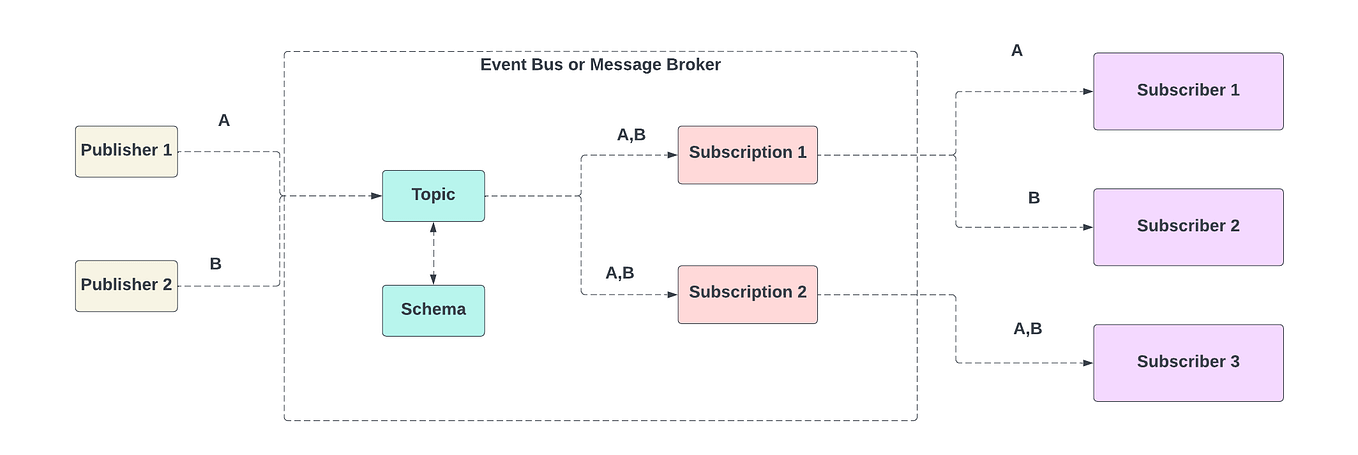How To Implement Health Checks Api In Microservices Application With Net Core 22 By Thanh