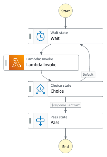 Share your configuration across AWS accounts | by Joris Conijn | AWS in Plain English