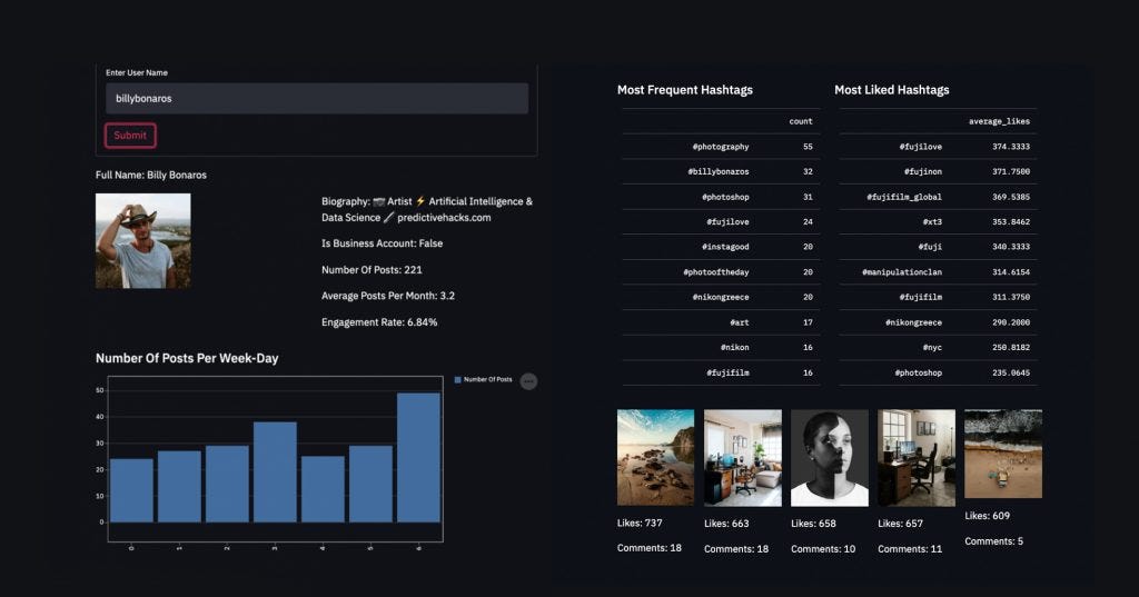 Time Series Decomposition In Python | by Billy Bonaros | Towards Data Science