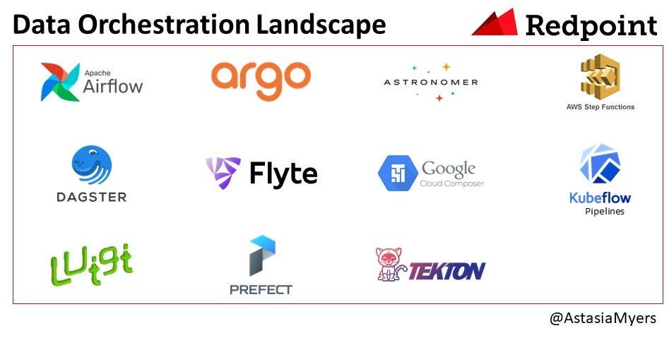 Fundamentals of Data Engineering Chapter - 01 Summary | by Adarsh Menon ...