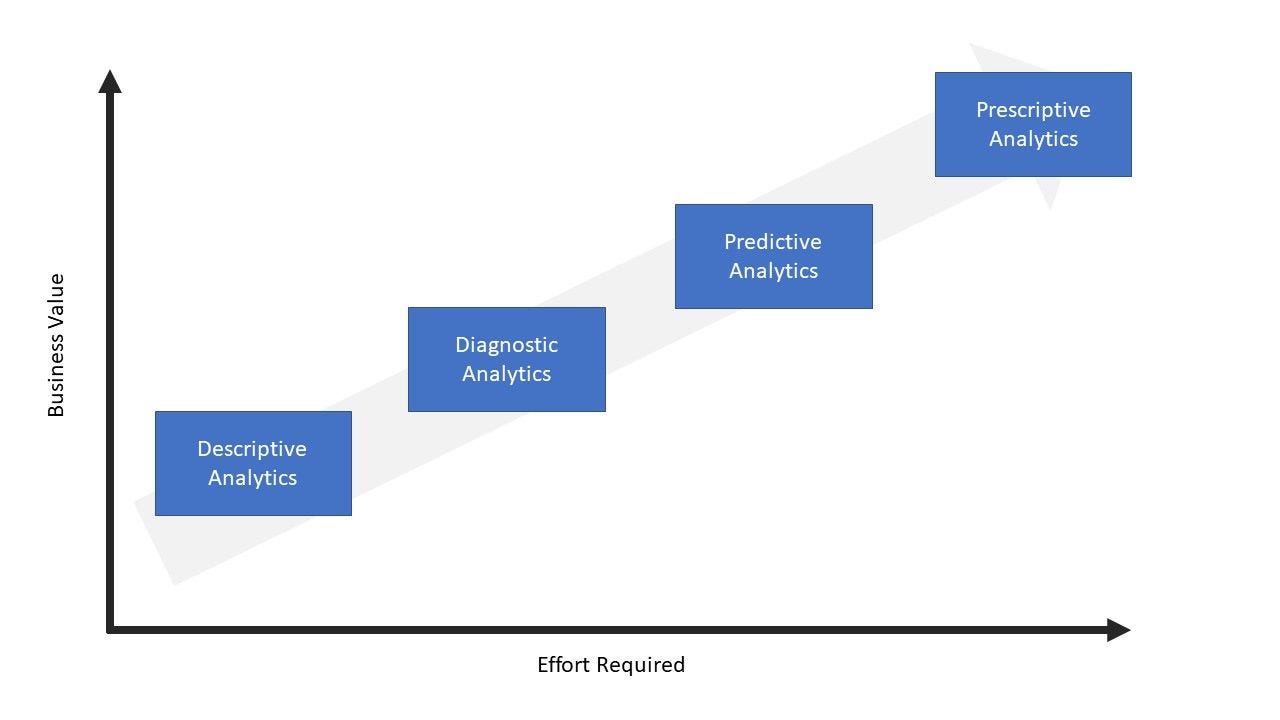 The Impact of AI on the Consulting Industry: A Paradigm Shift in Professional Services | by ...