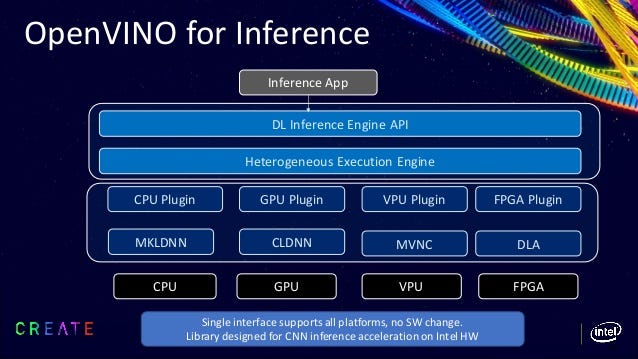 AI at the Edge (Part 1) — Intro to OpenVINO toolkit | by Abdelrahman Mahmoud | Udacity Intel ...