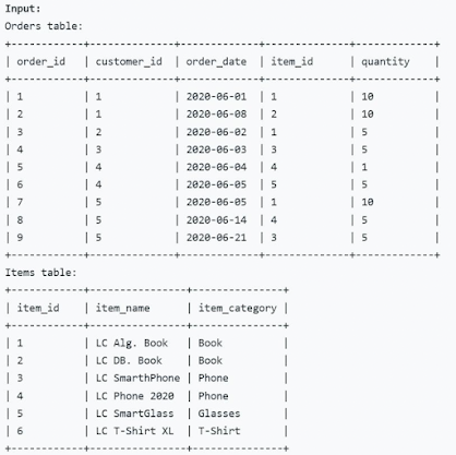 15 Conceptual SQL Interview Questions and Answers | by John H. | Medium