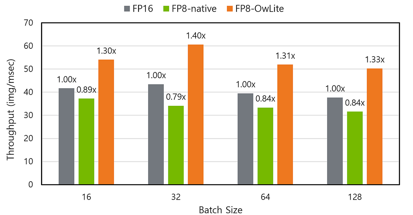 ‘Breaking Down’ Tokenizers in LLMs | by Semin Cheon | SqueezeBits Team Blog | Medium