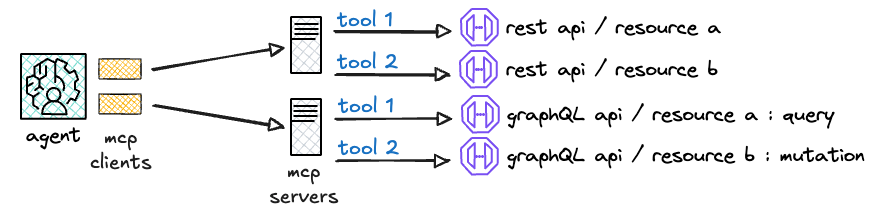 Optimize your Cloud Run functions | by George Mao | Google Cloud ...