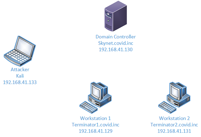 How To Disable LLMNR & Why You Want To | by JAMSHED HOSSAIN MIRAZ | Medium