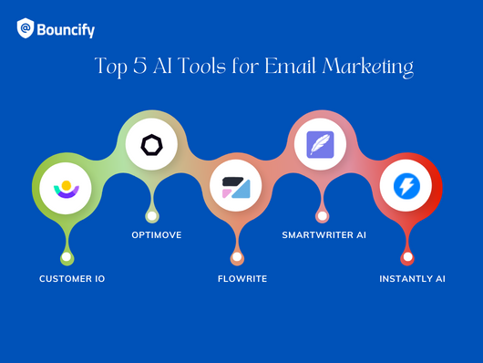 Best Email Marketing Tool for WordPress: Skyrocket Your ROI! | by ...