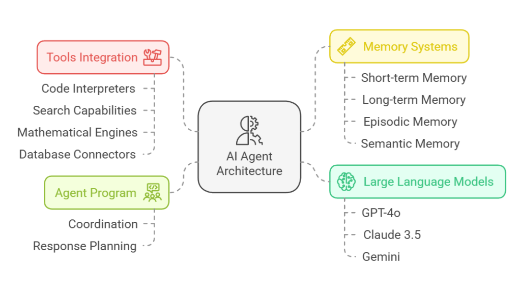 AI Agents With Human In The Loop. The autonomous nature of Agentic ...