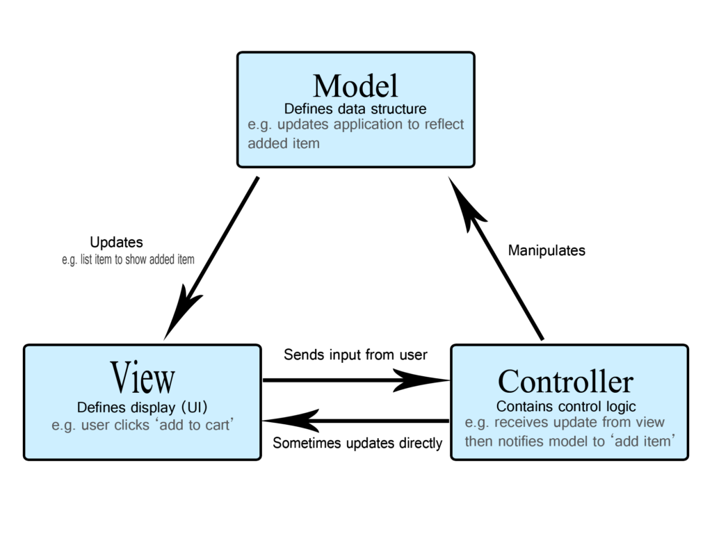 Flask Gunicorn Vs FastAPI Uvicorn A Comparative Study Of Python s Flask Gunicorn Vs FastAPI Uvicorn A Comparative Study Of Python s