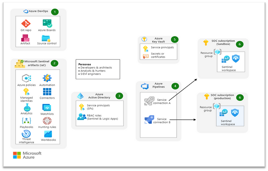 Beginner’s Guide. For Enhancing Kubernetes Security with Role-Based ...