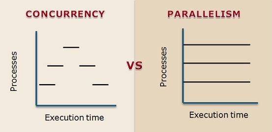 Easy Lazy Loading In C Boost Performance And Reduce Resource Usage By Greg James
