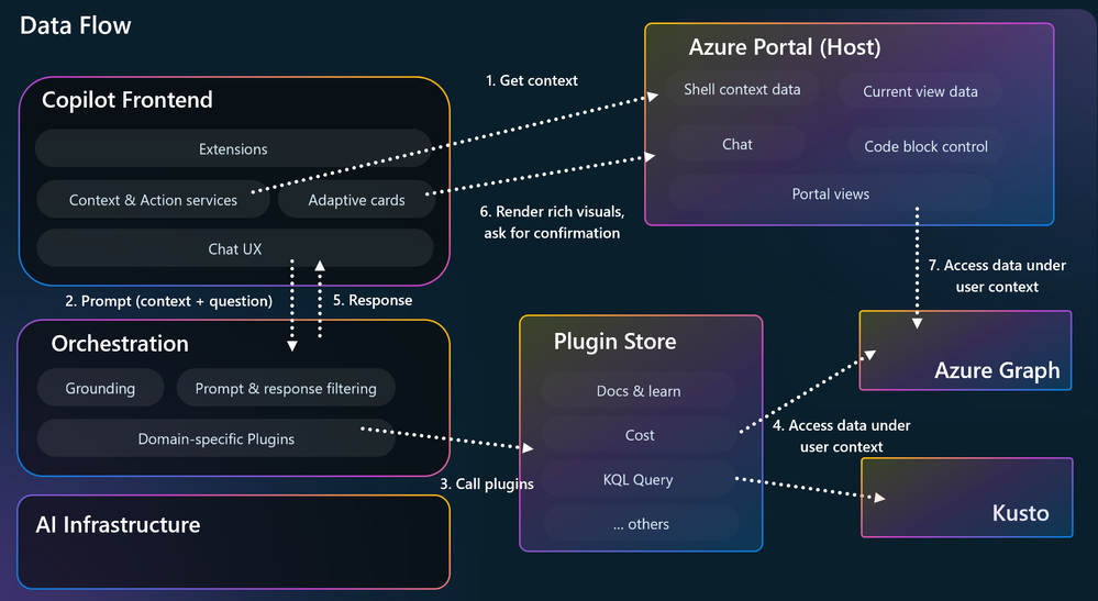 Getting started with PSRule for Azure: #1 Introduction | by Junya Yamaguchi | Medium
