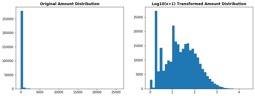 Generating synthetic tabular data with GANs — Part 1 | by Fabiana ...