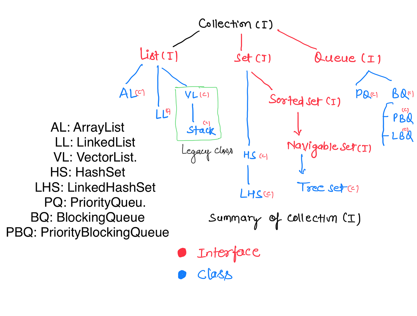 Java Architect An Introduction Java System Design And Best Practices