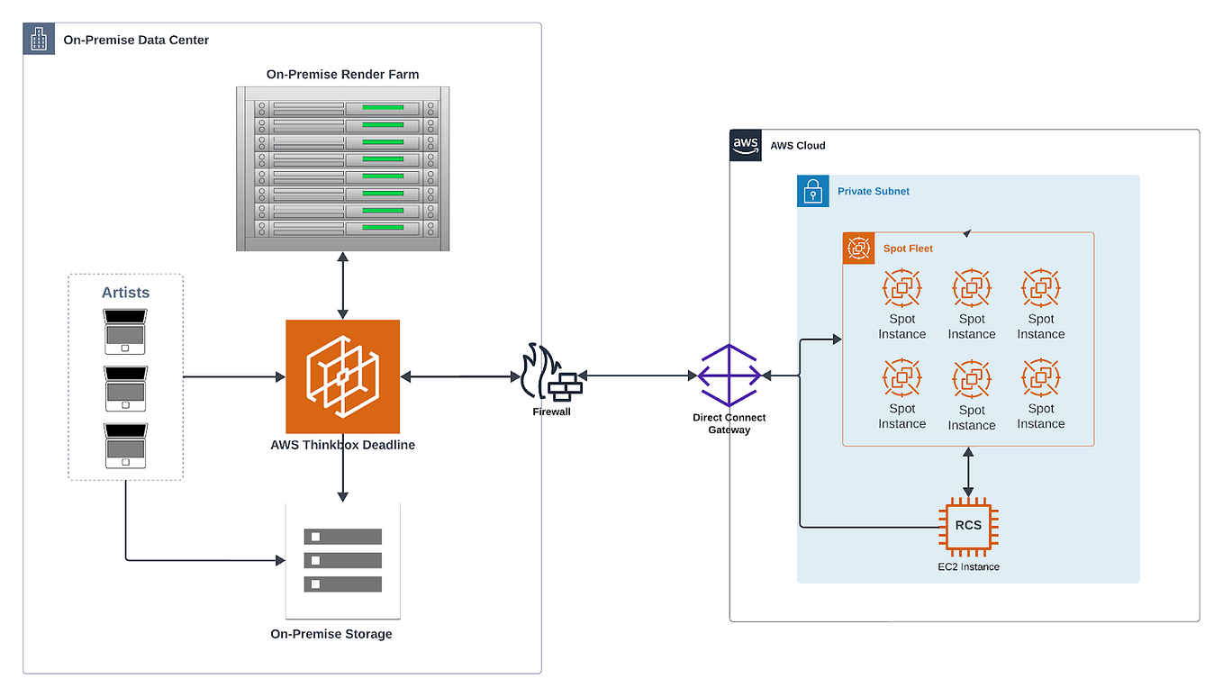 Guide to Setting Up Amazon EC2 Mac Instances | by Lucas Braga | TrackIt ...