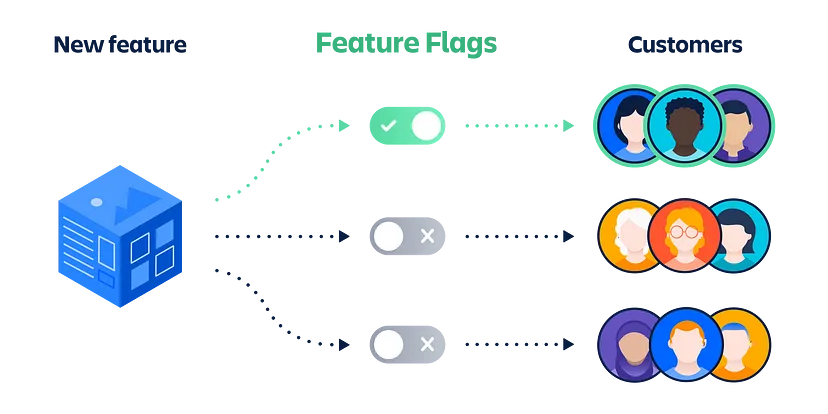 Best Practices for Setting Up Spring Boot 3.x Tests with Java 21 and ... Best Practices for Setting Up Spring Boot 3.x Tests with Java 21 and ...